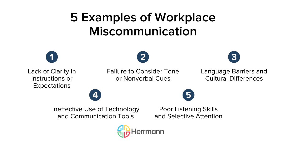 How to Avoid Miscommunication in the Workplace | Herrmann